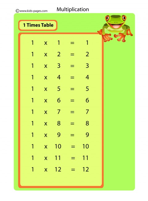 1 Times Table Flashcard 1 Times Table Flashcard